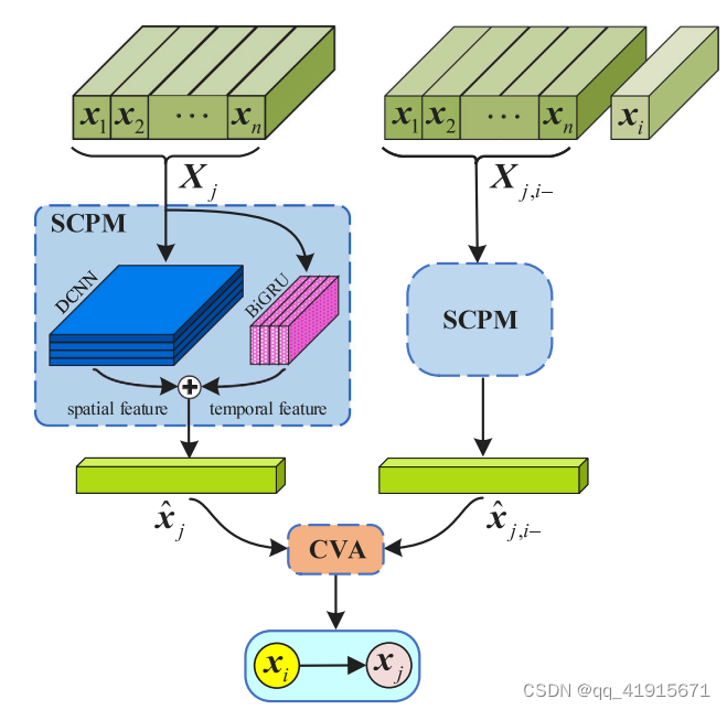 root cause diagnosis文献综述_causal generative model for root-cause diagnosis a-CSDN博客