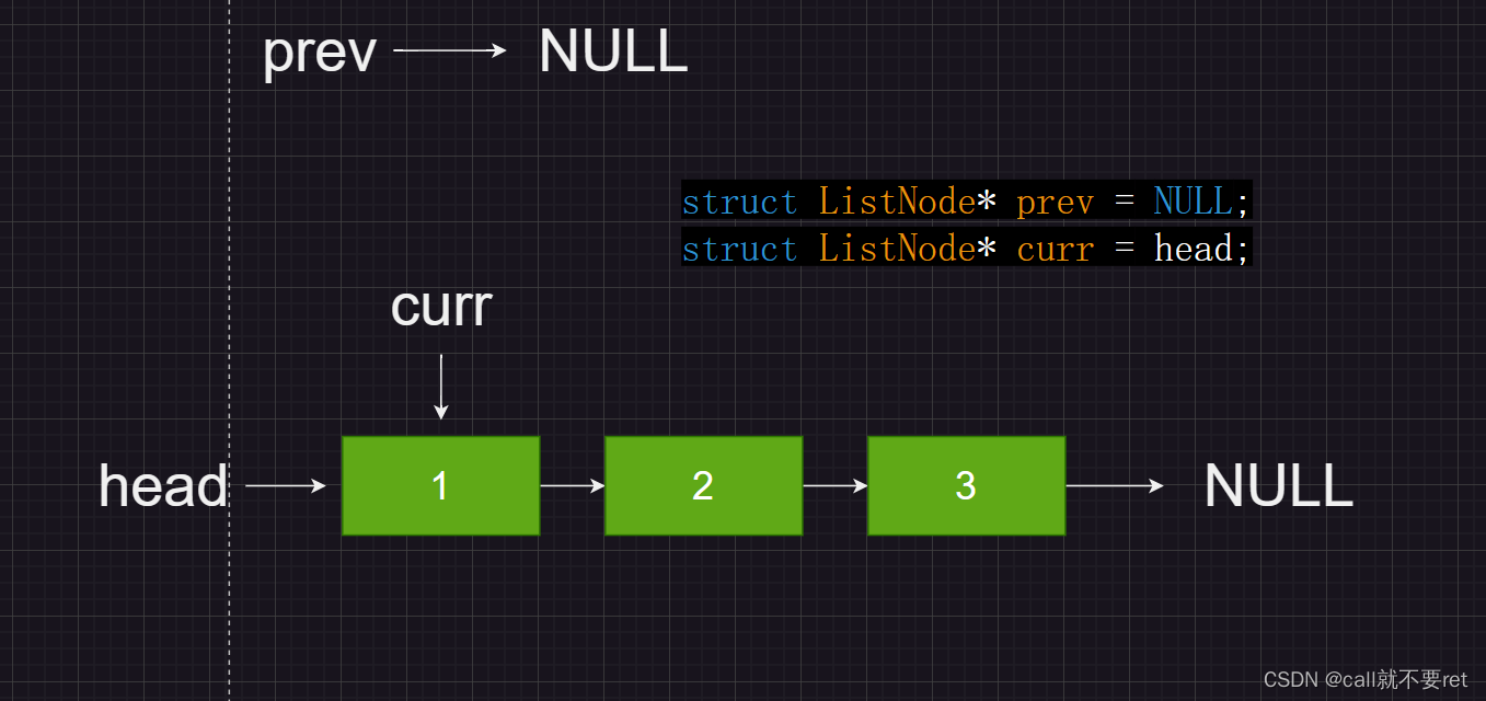 剑指offer--JZ24 反转链表-CSDN博客