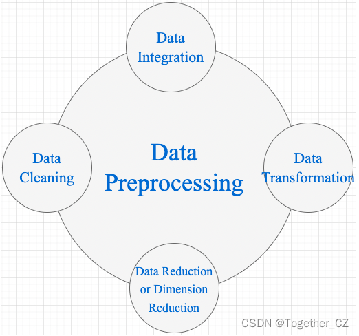Python基于不同方法实现特征工程常用的归一化技术normalization对比分析python Normalization Csdn博客
