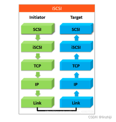 ubuntu iscsi rdma mellanox_iscsi内容查看-CSDN博客