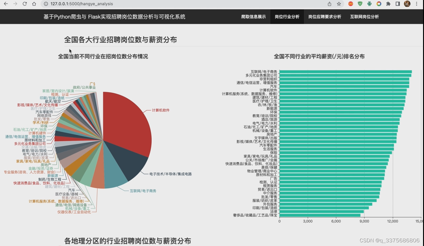Python语言、flask框架、mysql数据库、requests爬虫招聘数据分析系统 爬虫 可视化 Csdn博客 4908