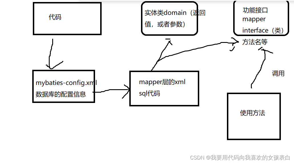 java-springBoot使用mybaties Demo(看这一篇就够了）_springboot mybatis demo-CSDN博客