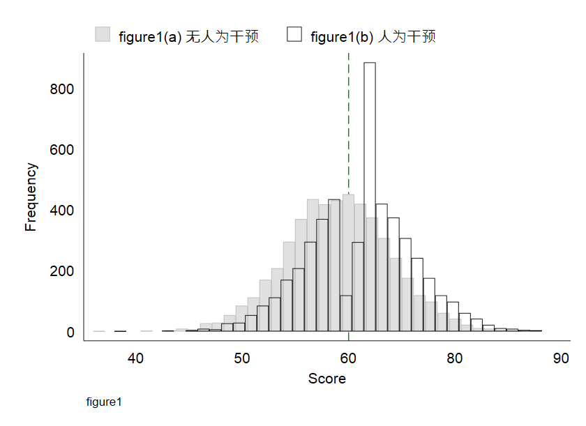 Stata: 断点回归 (RDD) 中的平滑性检验_dcdensity-CSDN博客