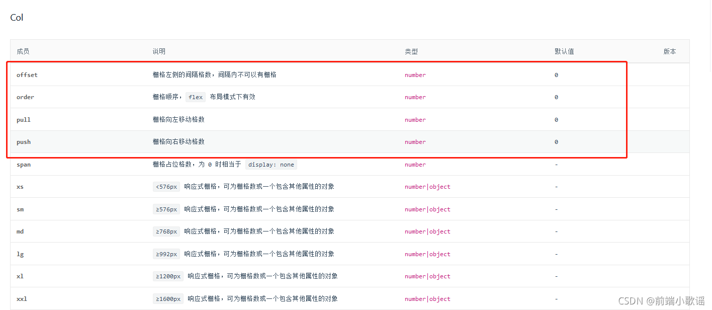 前端学习（3342）：ant design中grid排版使用_antd card.grid-CSDN博客