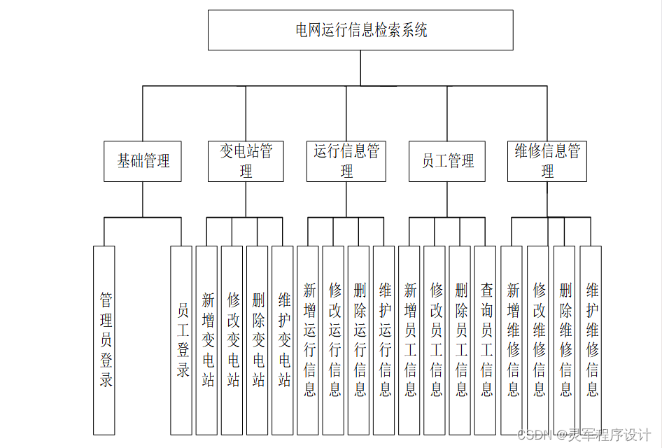 java/jsp/ssm电影购票【2024年毕设】_基于java电影购票系统设计2024-CSDN博客
