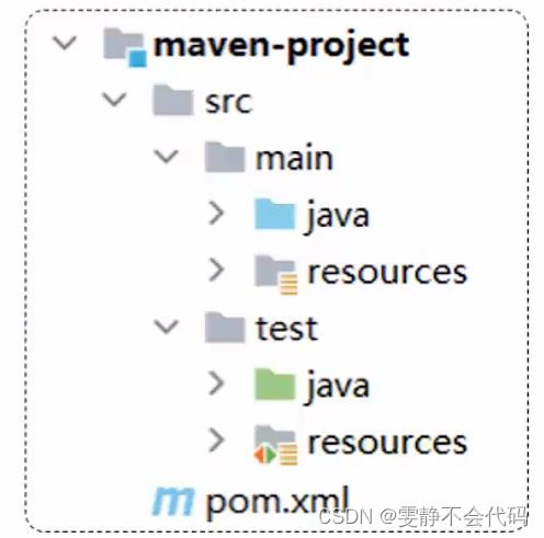 Linux下载安装Maven_linux maven下载-CSDN博客