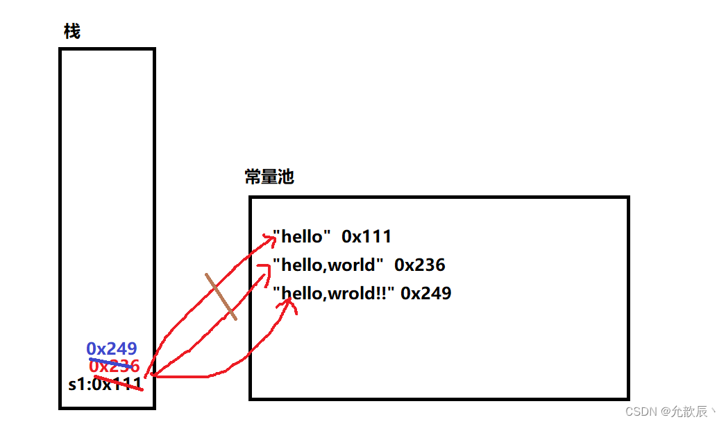 Java之关于string字符串笔试面试重点string相关的笔试题 Csdn博客