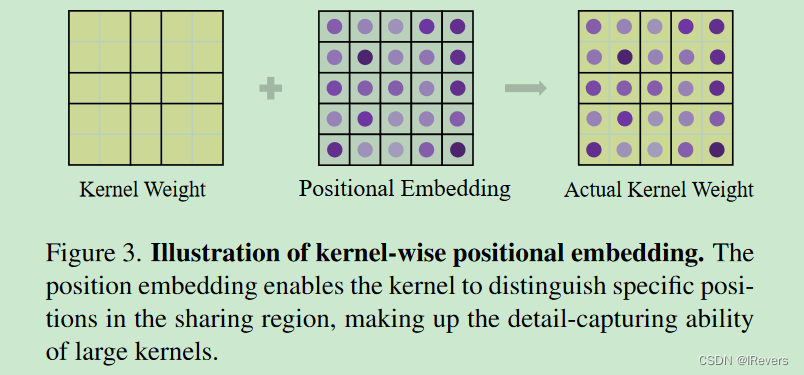 PeLK：通过周边卷积的参数高效大型卷积神经网络_pelk: parameter-efficient large kernel convnets wi-CSDN博客
