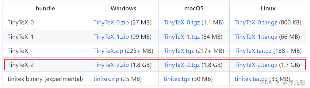 VSCode+TinyTeX搭建LaTeX写作环境_tinytex安装-CSDN博客