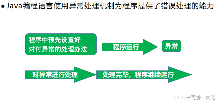 Java异常处理：概念、机制与常见错误,-CSDN博客