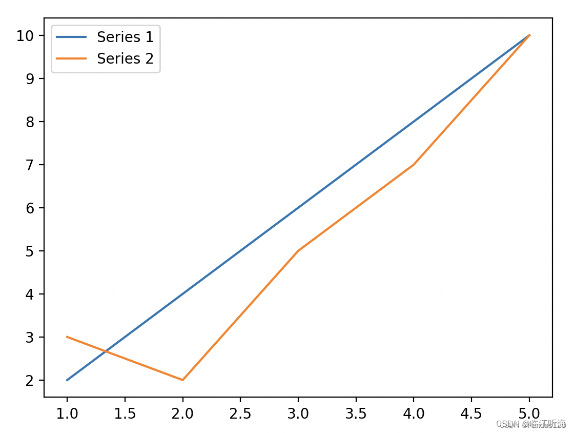 Python中Matplotlib的plot函数参数详解_matplotlib plot-CSDN博客