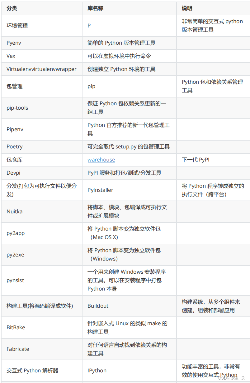 Python模块化编程：从基础到包结构 Csdn博客