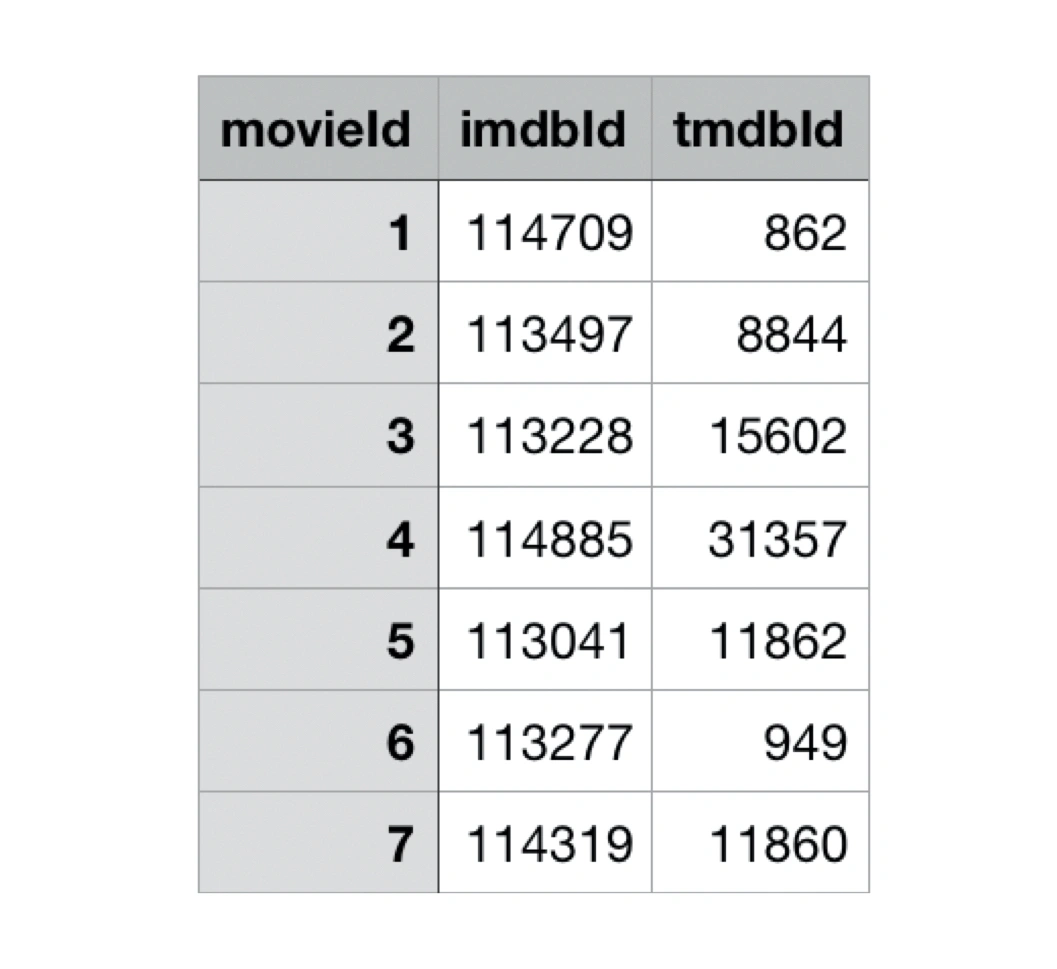 【王喆-推荐系统】(task2)Sparrow麻雀推荐系统（基础架构篇）_王喆 github sparrow-CSDN博客