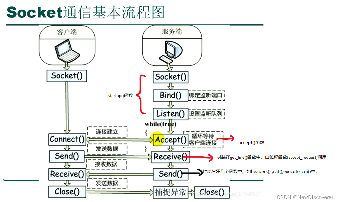 Tinyhttpd项目学习及httpd学习_tinyhttd-CSDN博客