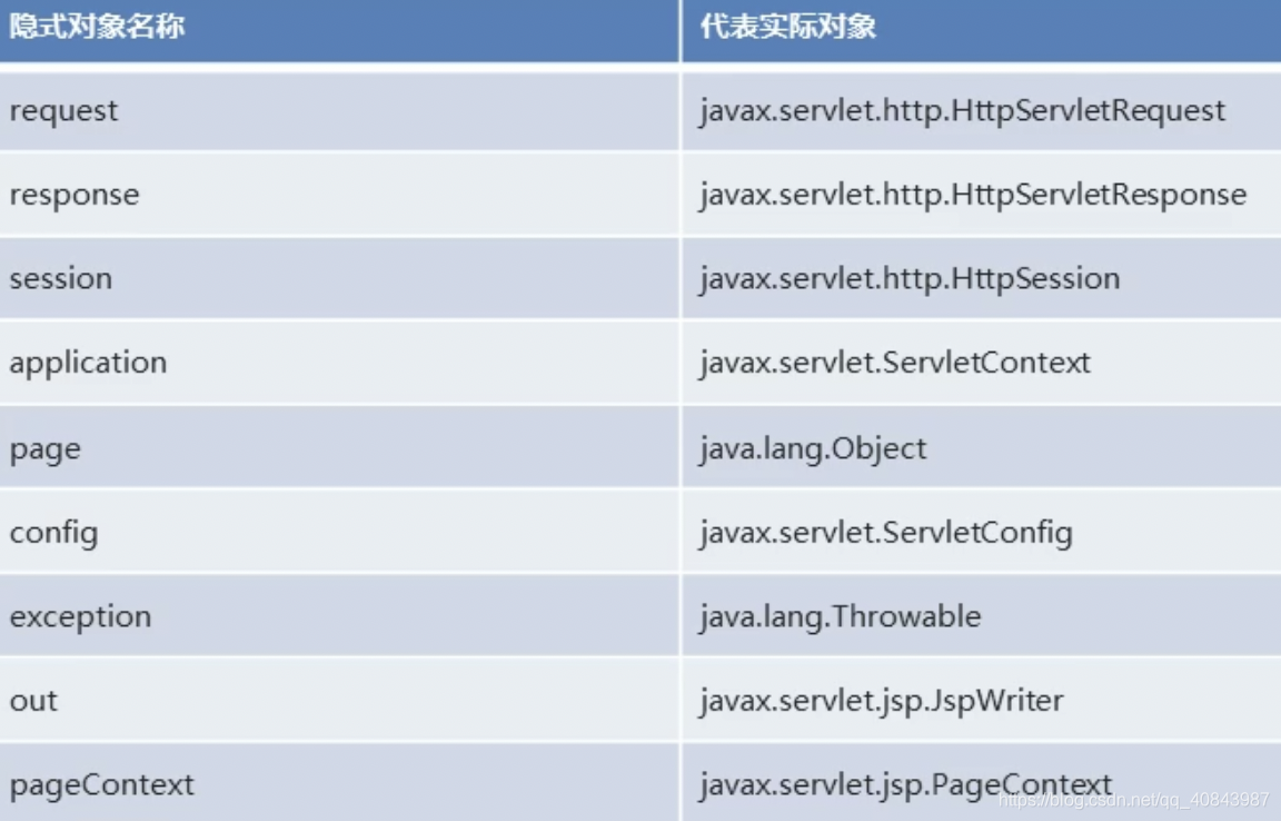 Cookie、Session、JSP_jsp取cookie-CSDN博客