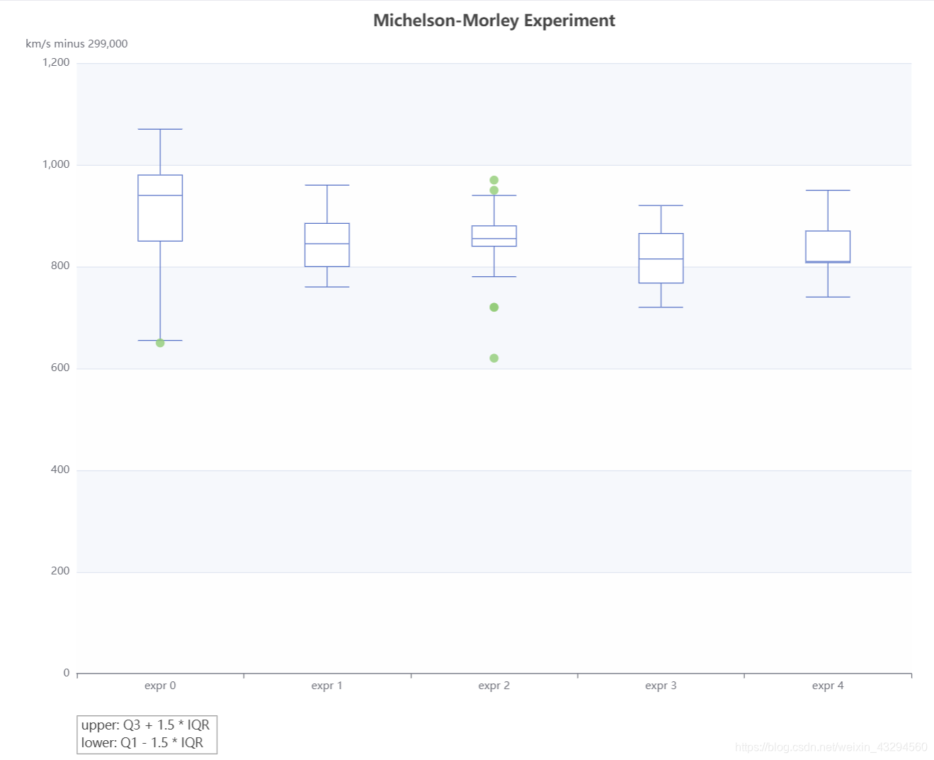 echarts 箱线图boxplot-CSDN博客