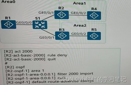 HCIP-Datacom-ARST自选题库__OSPF单选【80道题】_如图所示的ospf网络,r1和r2之间通过四条链路相连,r2的loopback0接口开启ospf,在-CSDN博客
