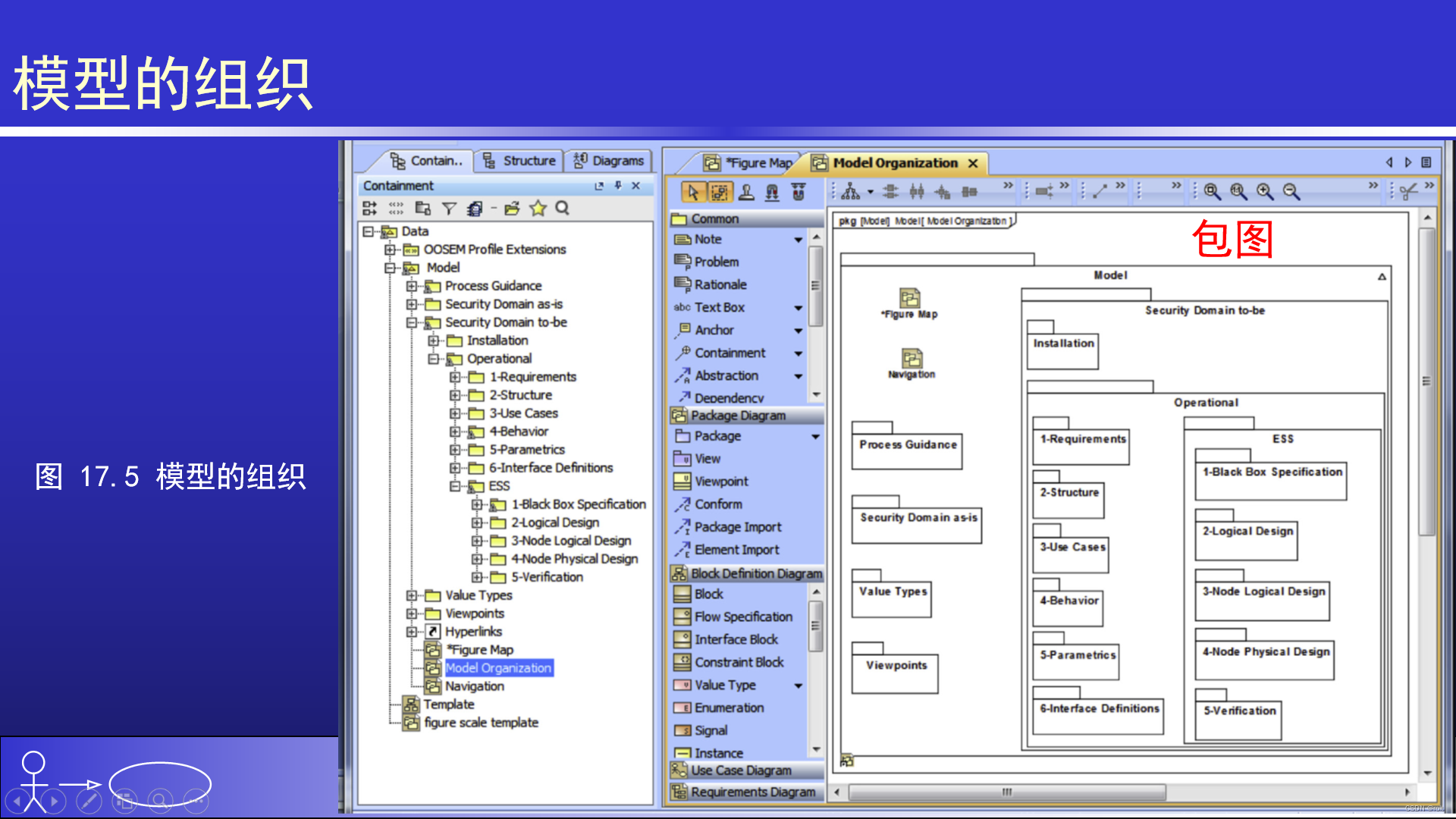 [图解]SysML和EA建模住宅安全系统-01_sysml案例-CSDN博客