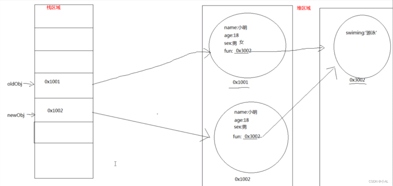 【js第20天——对象详解与深浅拷贝】_for (const key in obj)-CSDN博客