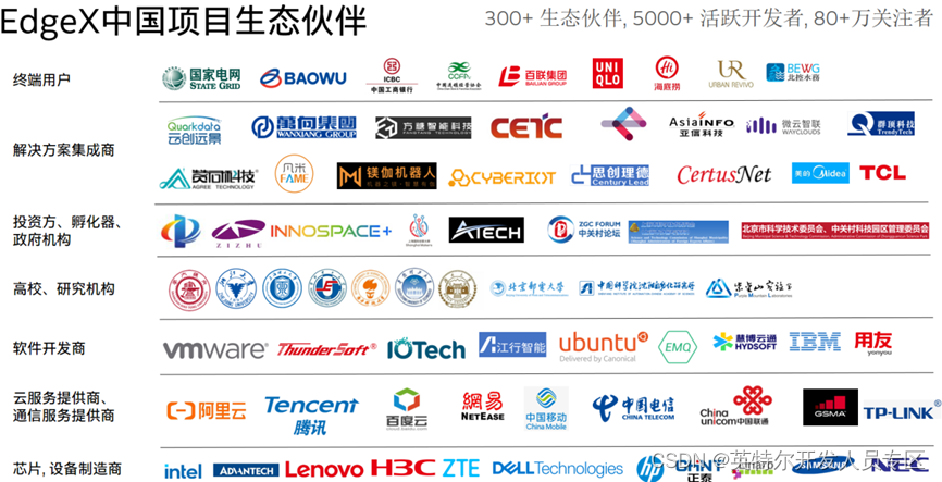 AI大模型时代的边云协同之EdgeX Foundry_人工智能_英特尔开发人员专区-魔乐社区