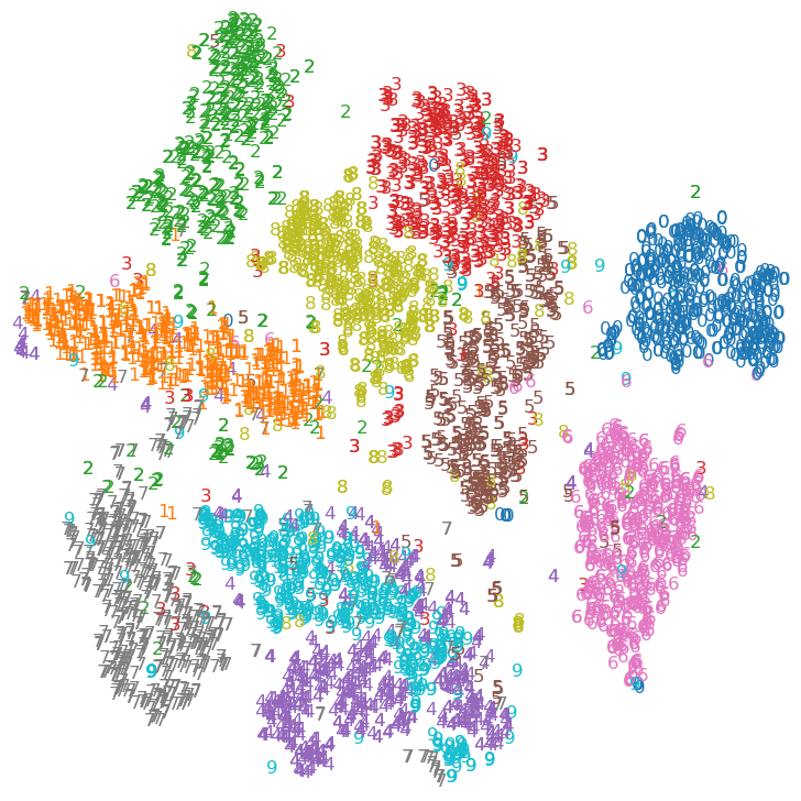 机器学习 高维数据可视化：t-SNE 降维算法-CSDN博客