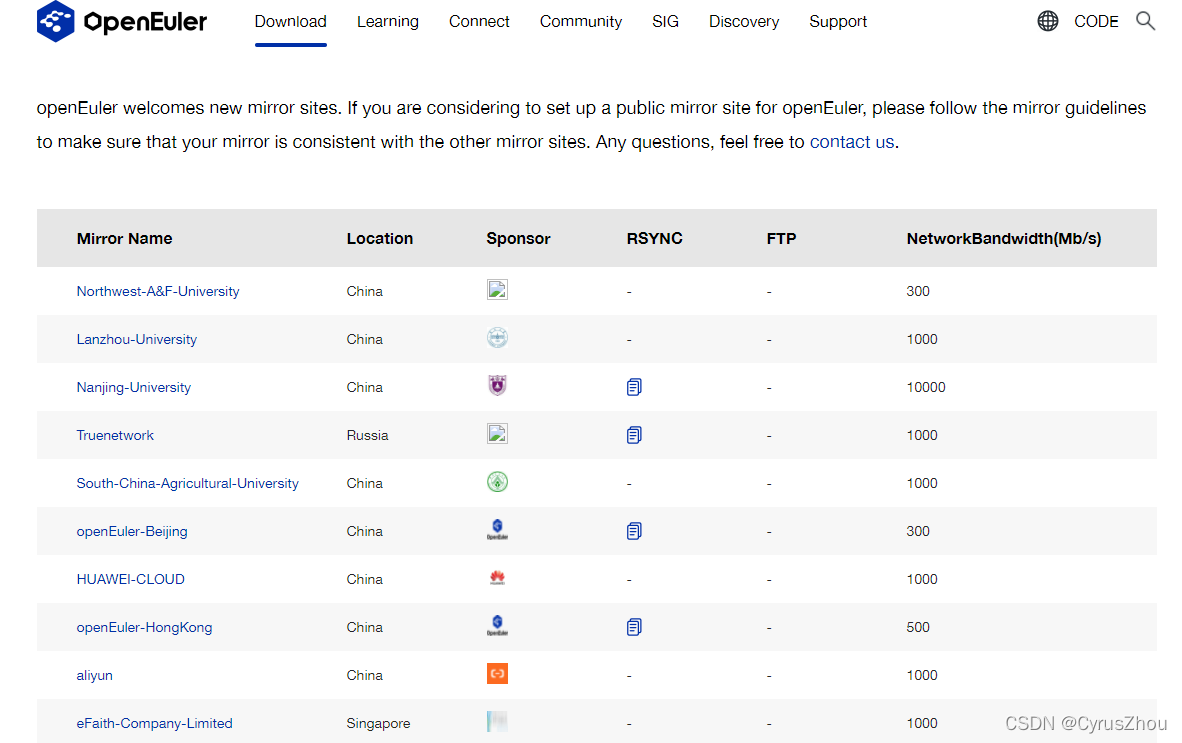 Error: Failed to download metadata for repo ‘OS‘: Cannot download repomd.xml: Cannot download ...