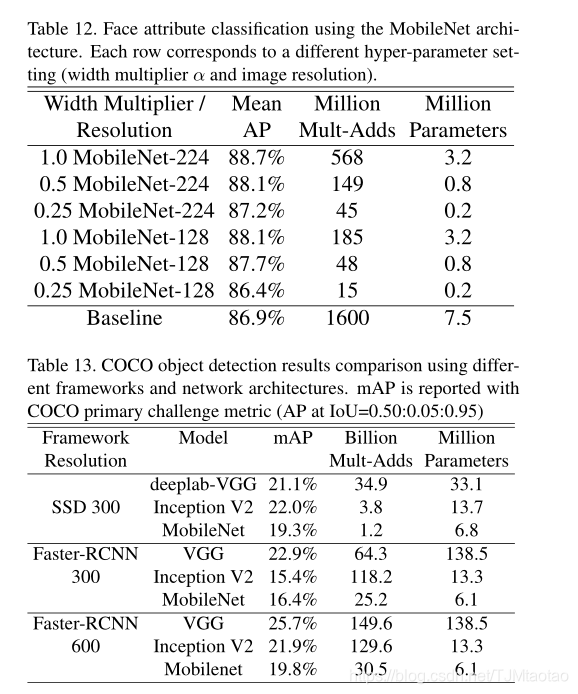 MobileNets: Efficient Convolutional Neural Networks for Mobile Vision Applications_mobilenets ...