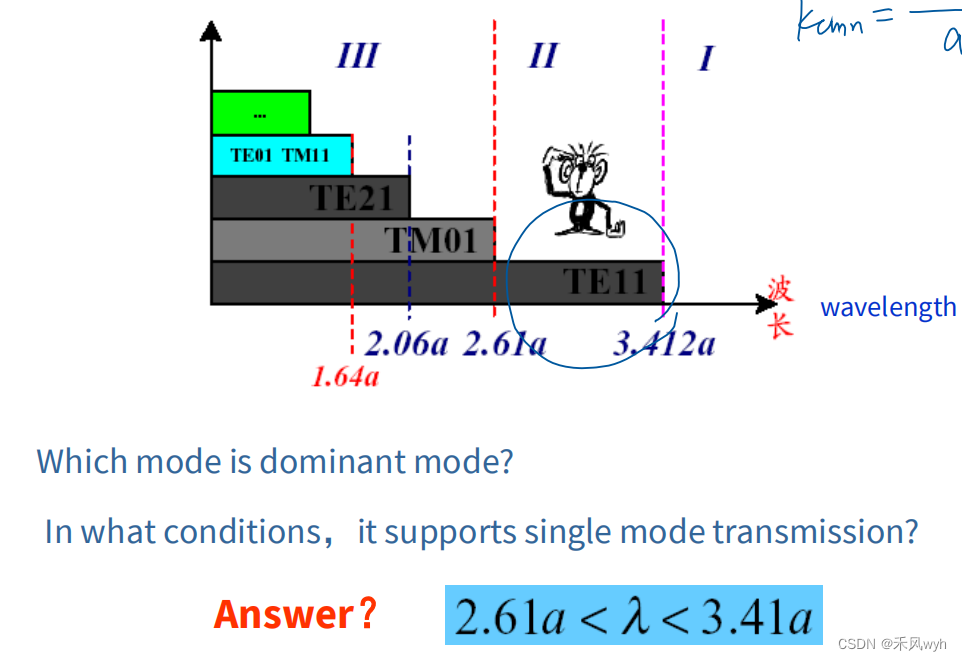 EBU6366 Microwave, Millimeter-Wave＆Optical Transmission——Chapter7 Transmission Lines and ...