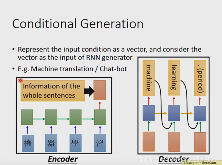 李宏毅机器学习20—Conditional generation by RNN ＆ Attention （第六周）_李宏毅机器学习generation-CSDN博客