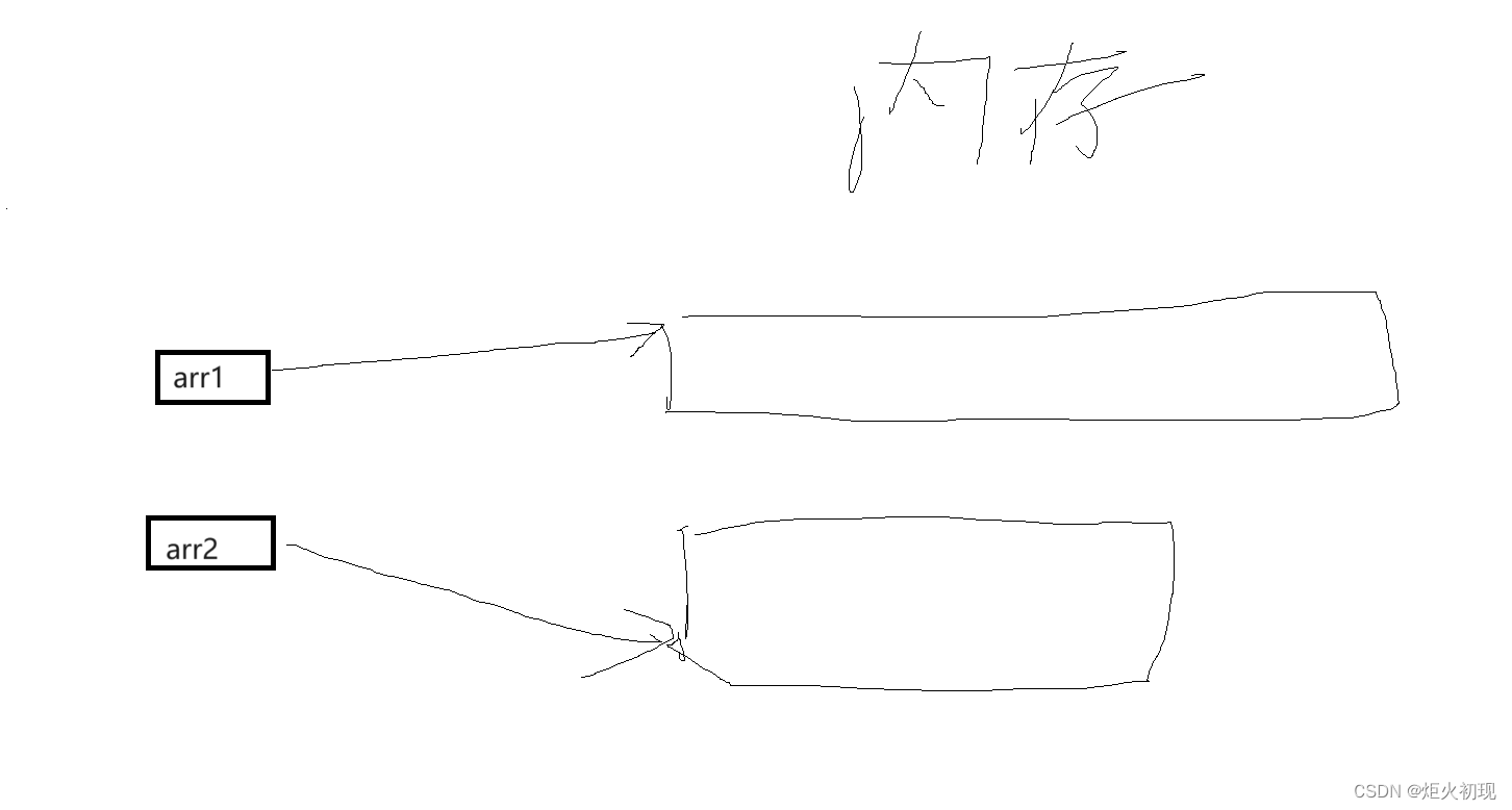 Java数据类型及运算符及数组（与c语言对比）java语言 与 C语言数据类型对比 Csdn博客