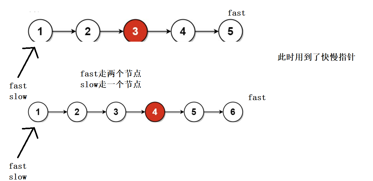 【数据结构】链表OJ-CSDN博客