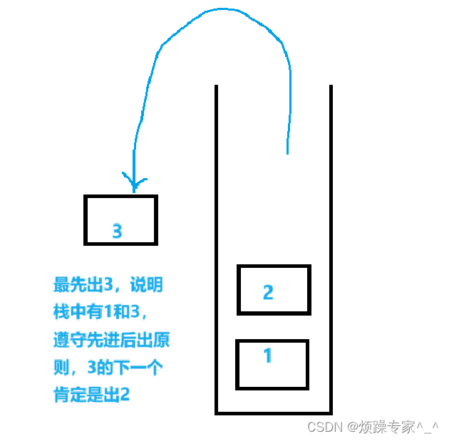 Java 数据结构之栈与队列（简单讲解） Csdn博客