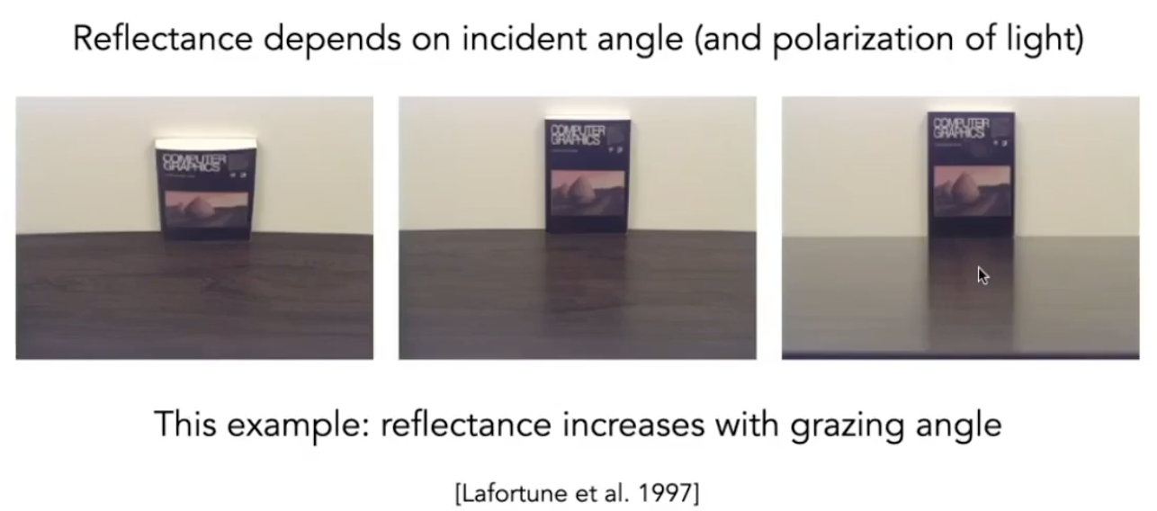games101：作业7+Microfacet微平面理论+cook-torranceBRDF方程计算+作业7拓展_cook-torrance ...