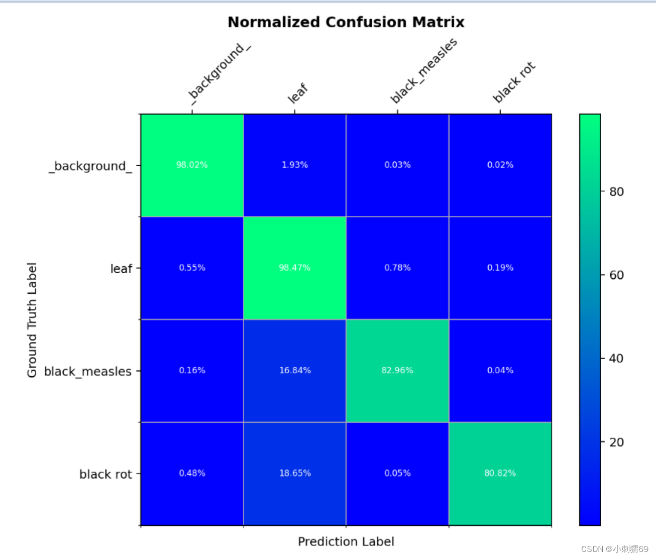 mmsegmentation中可视化_mmsegmentation可视化-CSDN博客