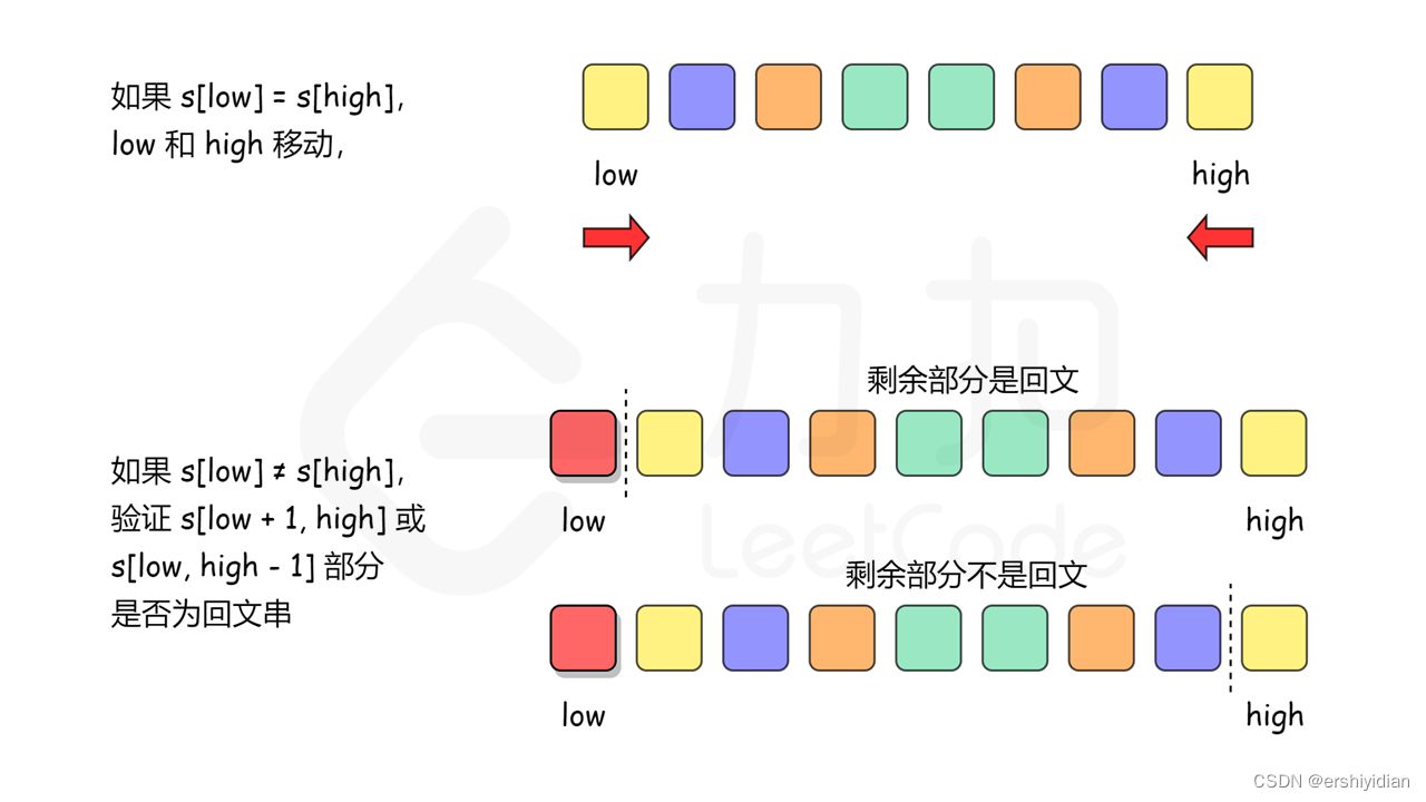 验证回文串Ⅱ---相向双指针---删掉一个字符再判断_删除一个字符判断回文字符串-CSDN博客