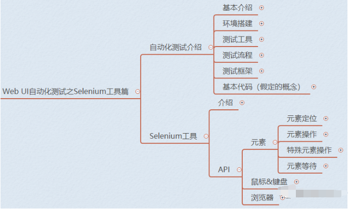 Web UI自动化测试之Selenium工具篇_web自动化测试selenium-CSDN博客