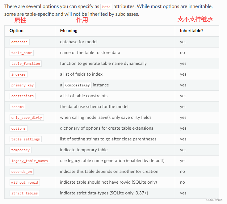 【ORM框架】Python ORM框架——peewee（详细）_python peewee-CSDN博客