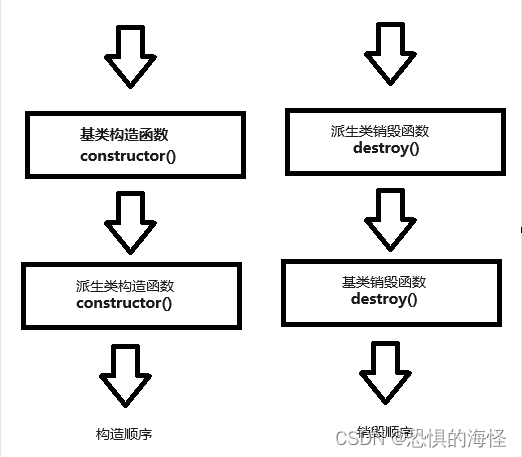 CocosCreator中脚本重写constructor函数和destroy函数中的问题_cocos without calling super is not allowed-CSDN博客