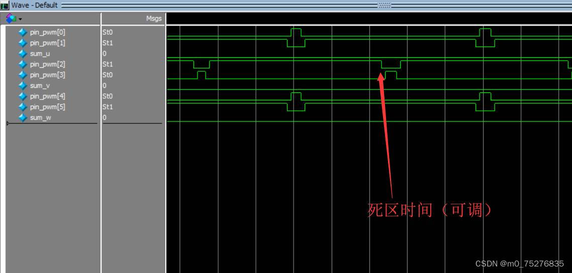 fpga svpwm算法 fpga svpw算法，矢量调制调制基于FPGA，具有过调制，同步调制，异步调制功能-CSDN博客