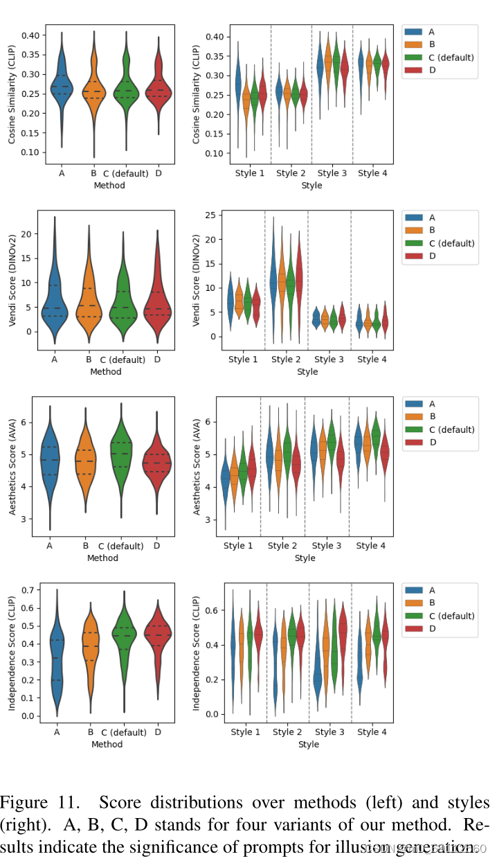 Diffusion Illusions: Hiding Images in Plain Sight论文理解-CSDN博客