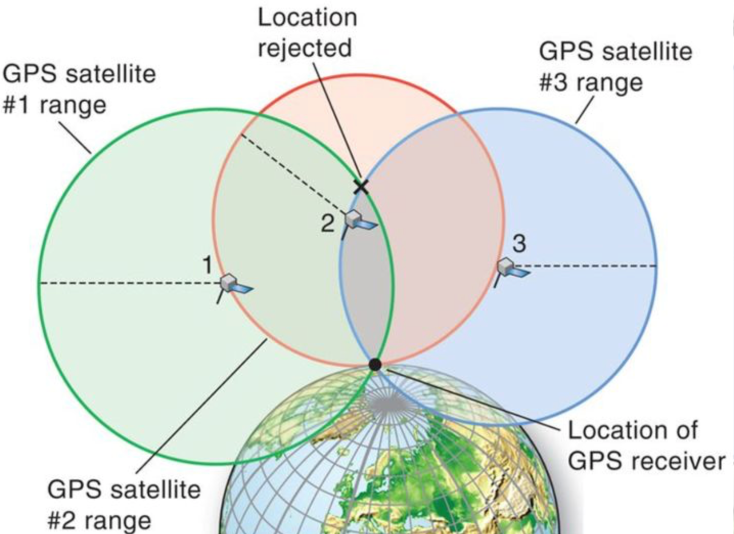 物联网AI MicroPython传感器学习 之 GPS户外定位模块_micropython gps-CSDN博客