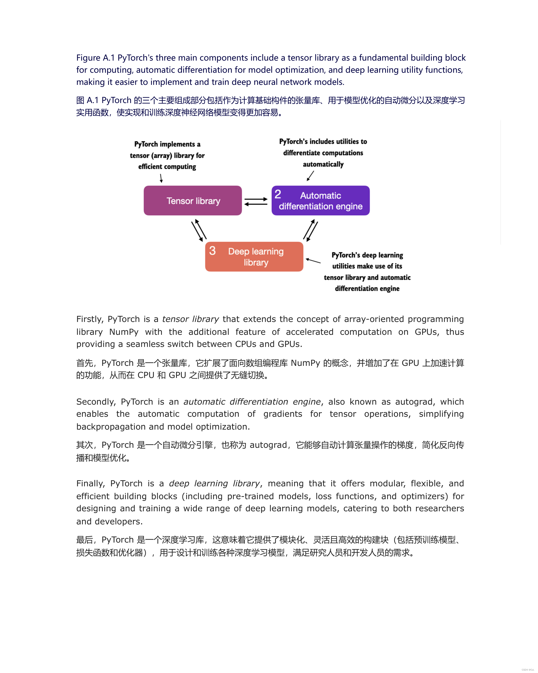 Build a Large Language Model (From Scratch)附录A(gpt-4o翻译版)_build a large language model (from ...