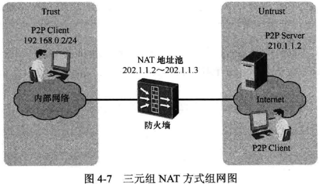 NAT技术详解：源NAT、NATNo-PAT、NAPT、Easy-IP与SmartNAT-CSDN博客