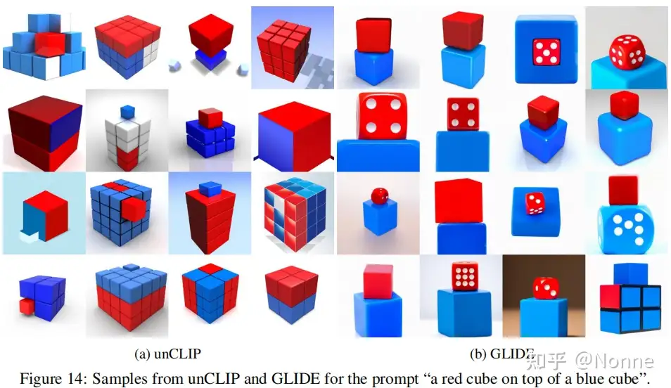DALL·E2最详细解读篇章_dalle2-CSDN博客