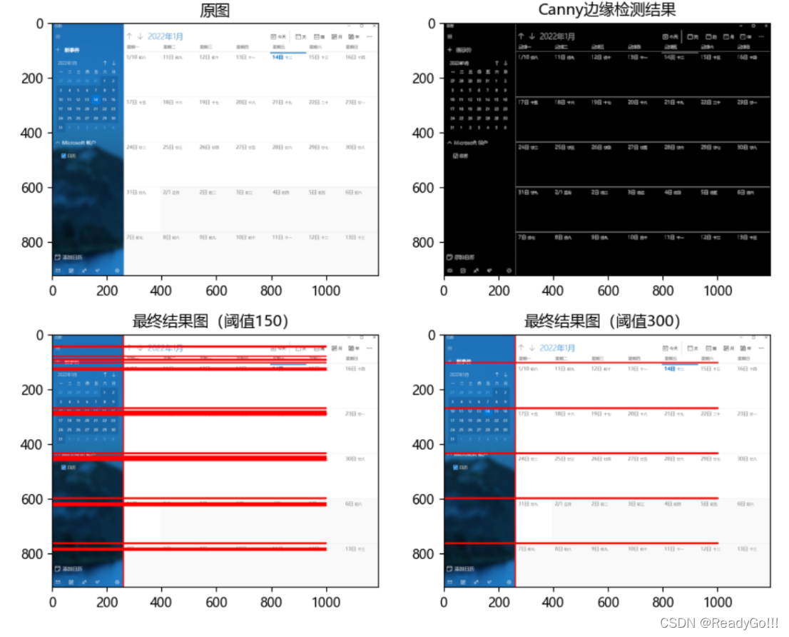 Pythonopencv笔记（十八）：霍夫变换——霍夫线检测python霍夫变换检测直线 Csdn博客
