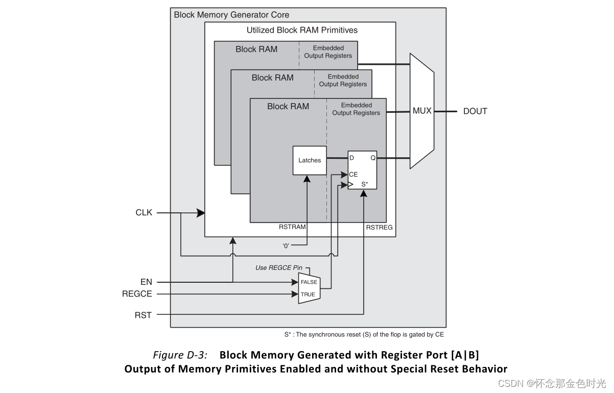 Vivado Block Memory Generator v8.4学习总结_block memory generator8.4-CSDN博客