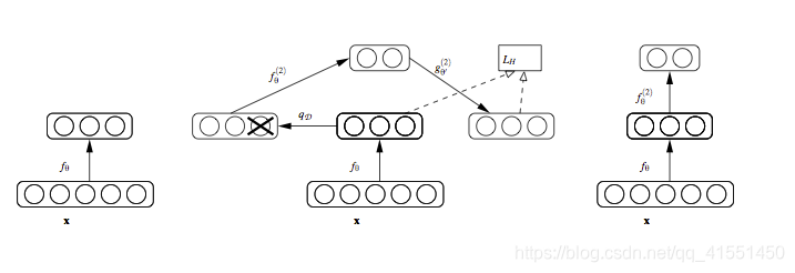 自动编码器（AE、SDA、SDAE）的理解_ae和sdae-CSDN博客