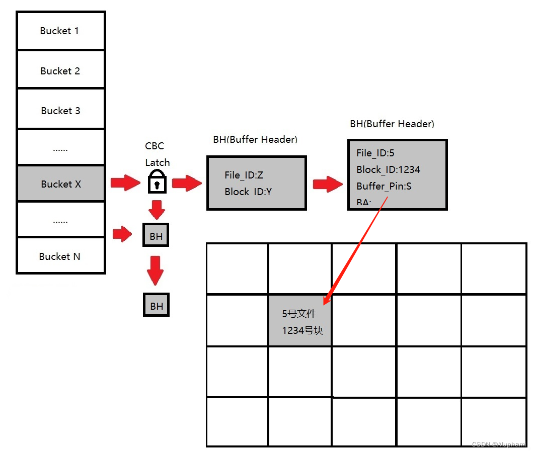 《Oracle内核技术解密》读书笔记（三）_oracle内核技术揭秘-CSDN博客