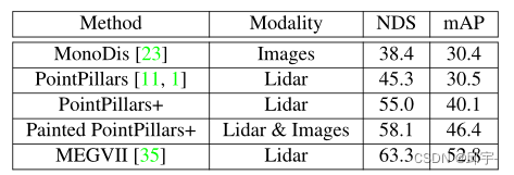 PointPainting: Sequential Fusion for 3D Object Detection(3D物体检测的顺序融合)-CSDN博客