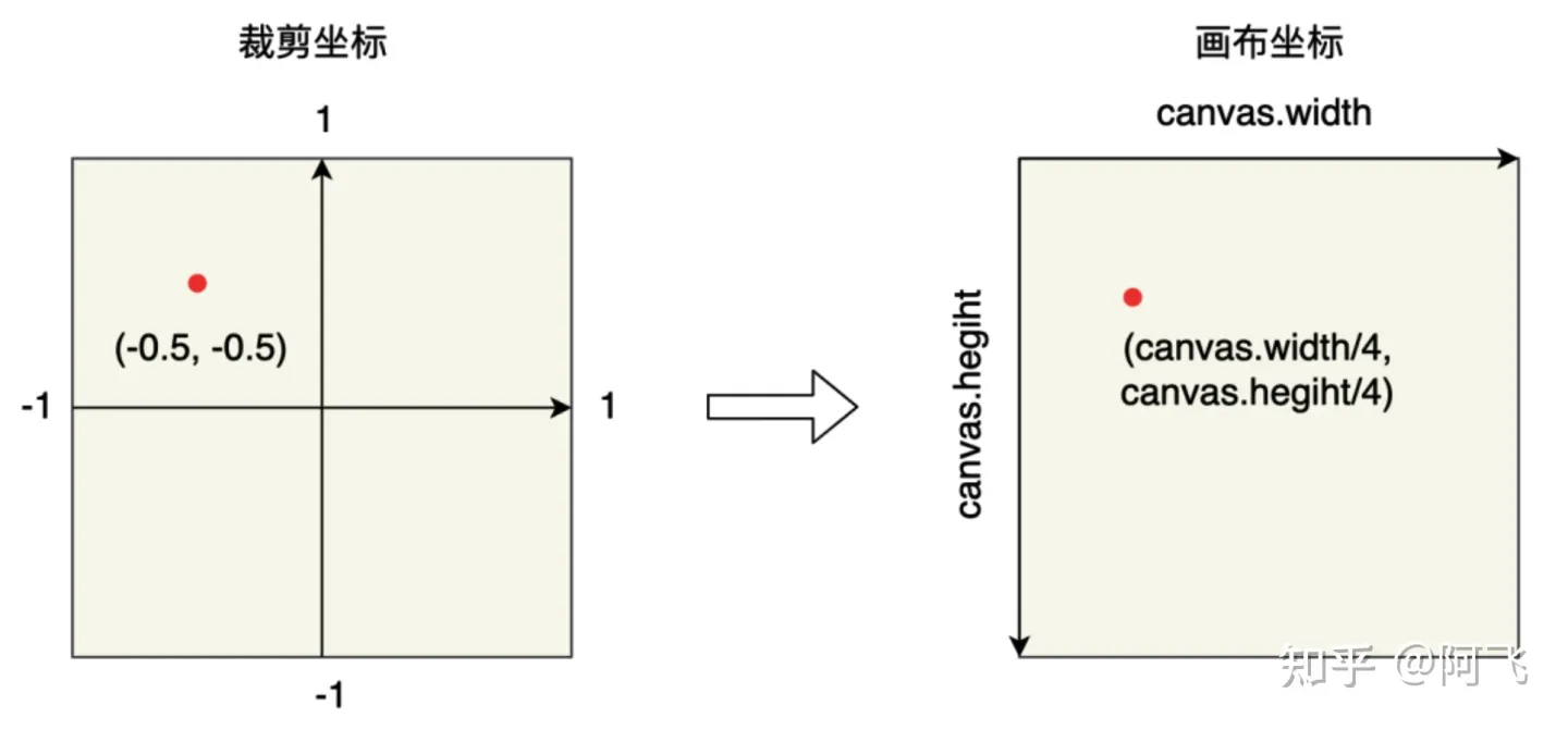 webGL入门（一）_webgl ts glsl-CSDN博客